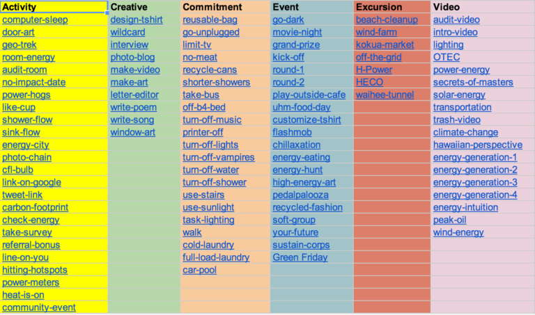 Game Design Spreadsheet — db-excel.com