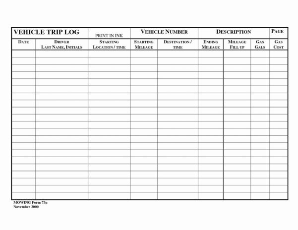 Gas Mileage Tracker Spreadsheet in Awful Mileage Tracker Form Templates ...