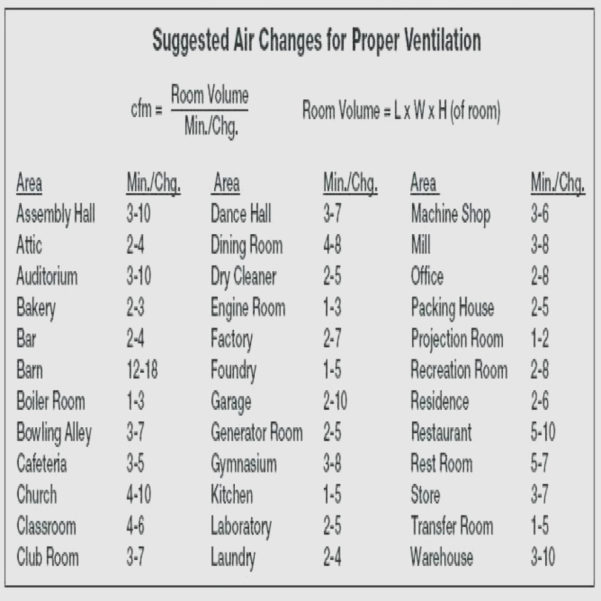 Generator Sizing Spreadsheet intended for Here's What No One Tells You ...