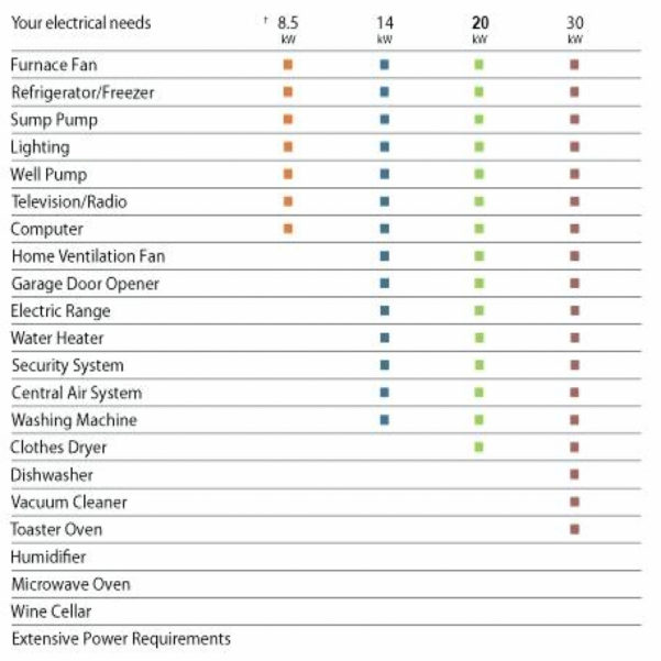 Generator Sizing Spreadsheet throughout Generator Sizing Chart ...