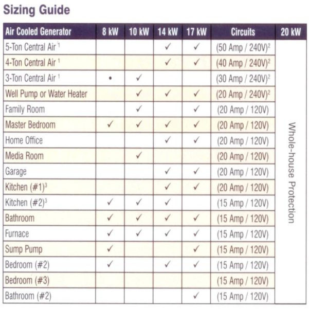 Generator Sizing Spreadsheet within Generator Sizing Chart Generator ... Generator Sizing Spreadsheet within Generator Sizing Chart Generator ...