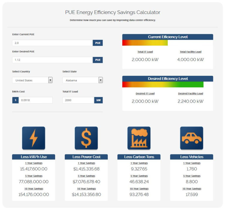 Generator Wattage Calculator Spreadsheet within Pue Calculator What Is Pue How To Calculate — db ...