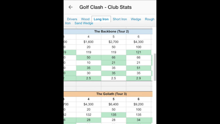 Golf Clash Club Stats Spreadsheet — db-excel.com