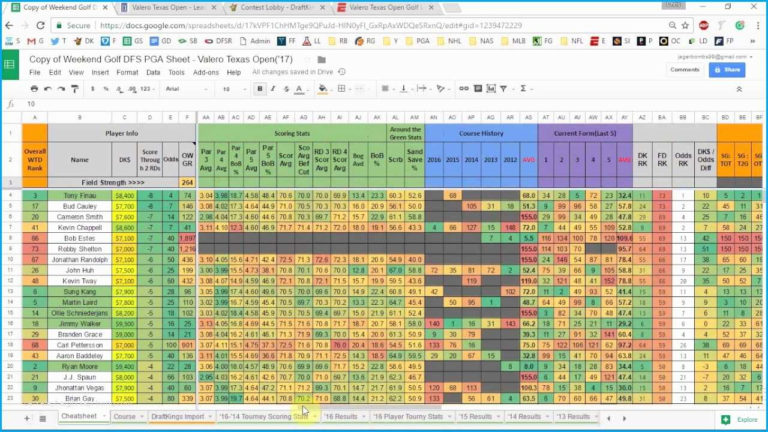 Golf Clash Spreadsheet throughout 23 Primo Of Golf Clash Club Stats ...