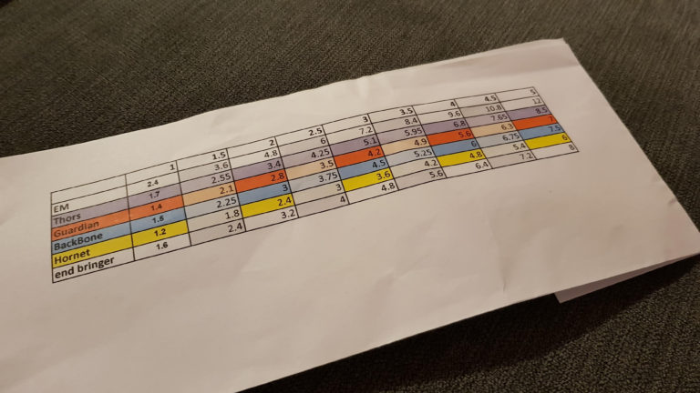 Golf Clash Wind Chart Spreadsheet — db-excel.com