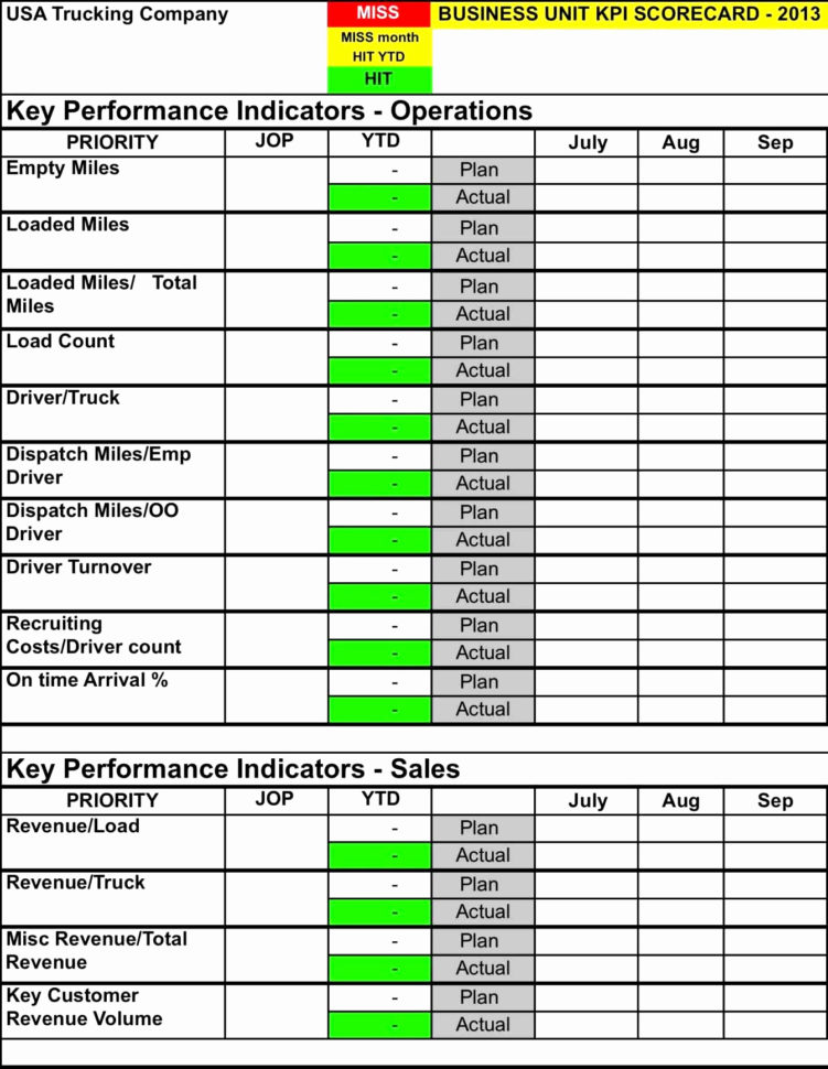 Golf Performance Analysis Spreadsheet — db-excel.com