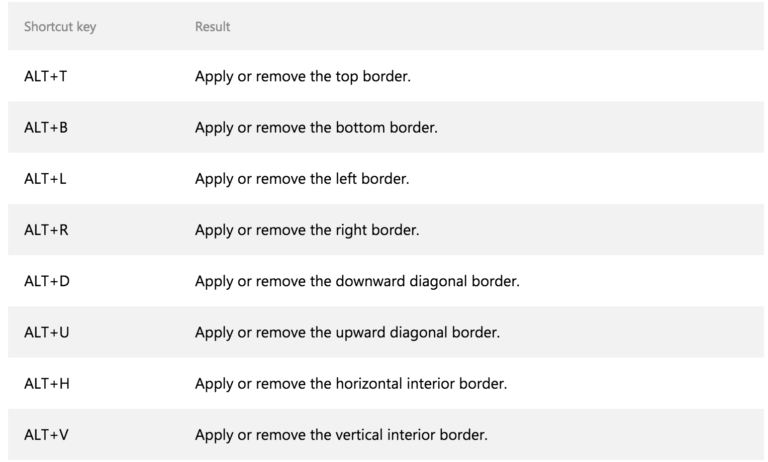 Google Drive Spreadsheet Templates intended for 10 Readytogo Marketing ...