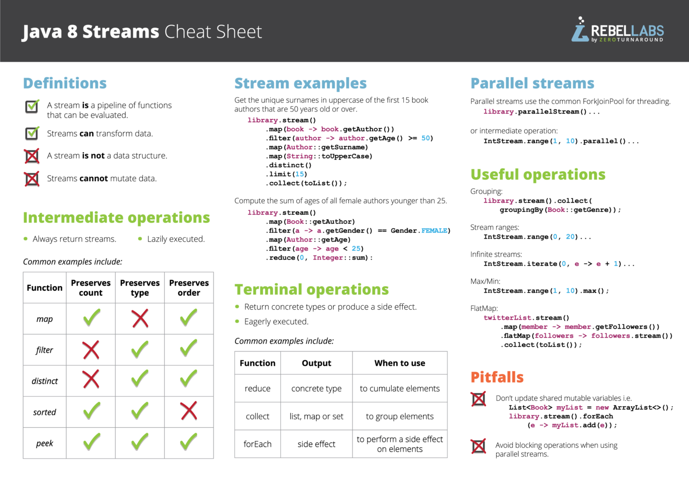 Google Spreadsheet Api Java Example — db-excel.com