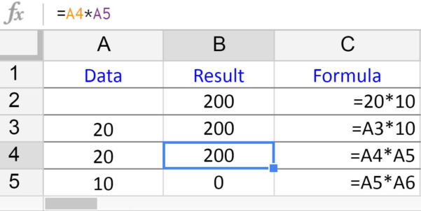 Google Spreadsheet Formulas pertaining to How To Multiply Numbers In ...