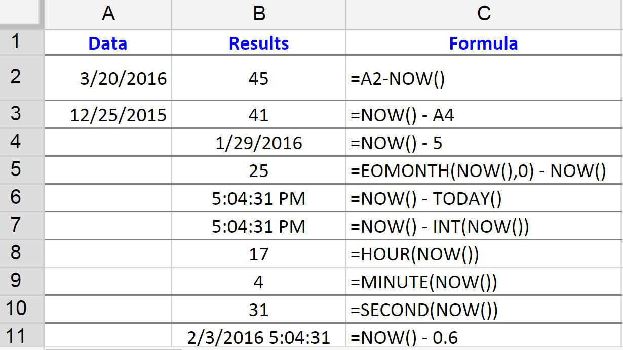 Google Spreadsheet Formulas With Add The Current Date And Time In