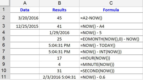 Google Spreadsheet Functions inside Add The Current Date And Time In Google Sheets — db-excel.com