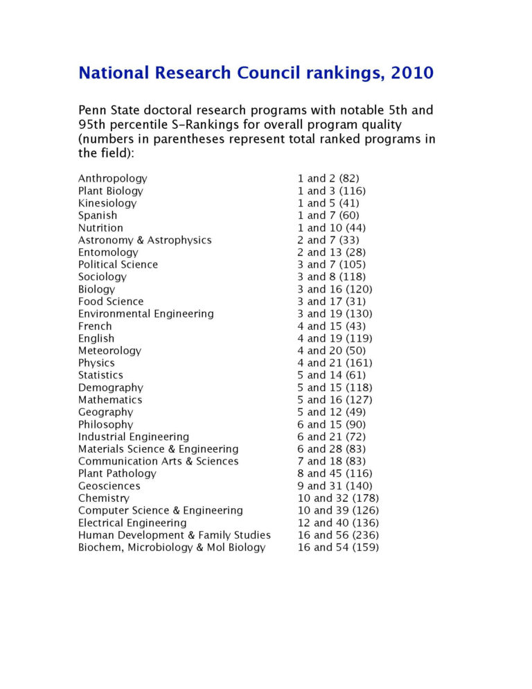 Grad School Comparison Spreadsheet — db-excel.com