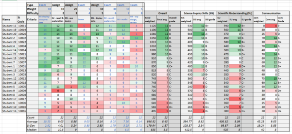 Grade Spreadsheet within Storing And Making Sense Of Grades – Excel To ...