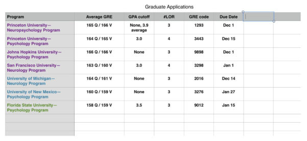 Graduate School Spreadsheet — db-excel.com