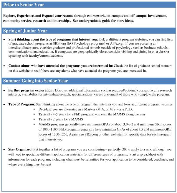 Graduate School Spreadsheet throughout Complete Graduate School ...