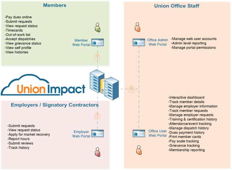 Grievance Tracking Spreadsheet in Member Tracking Labor Union Software ...