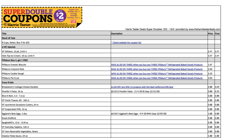Harris Teeter Coupon Spreadsheet inside Super Doubles Spreadsheet The Harris Teeter Deals — db ...