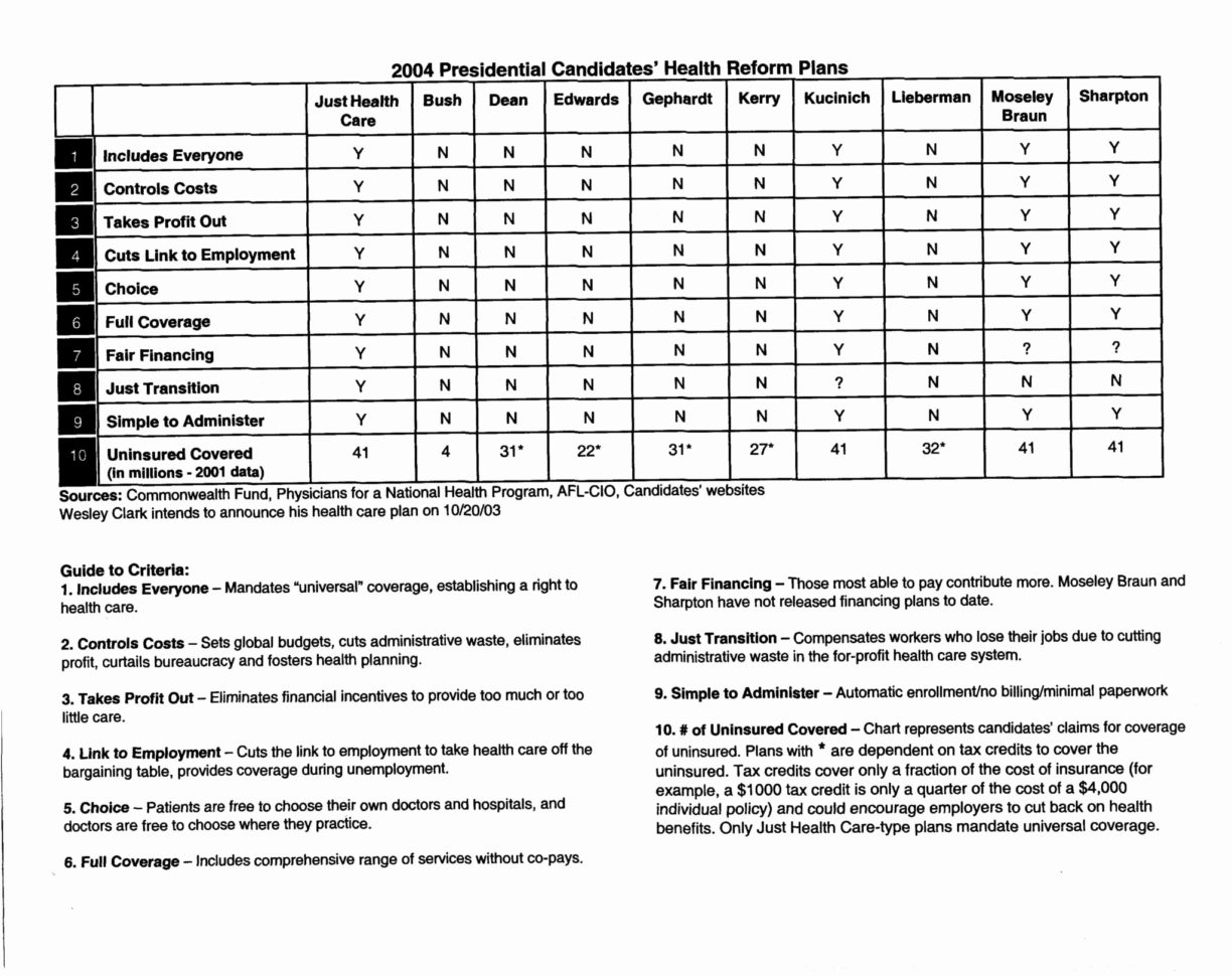 Health Insurance Comparison Spreadsheet Template Pertaining To Health