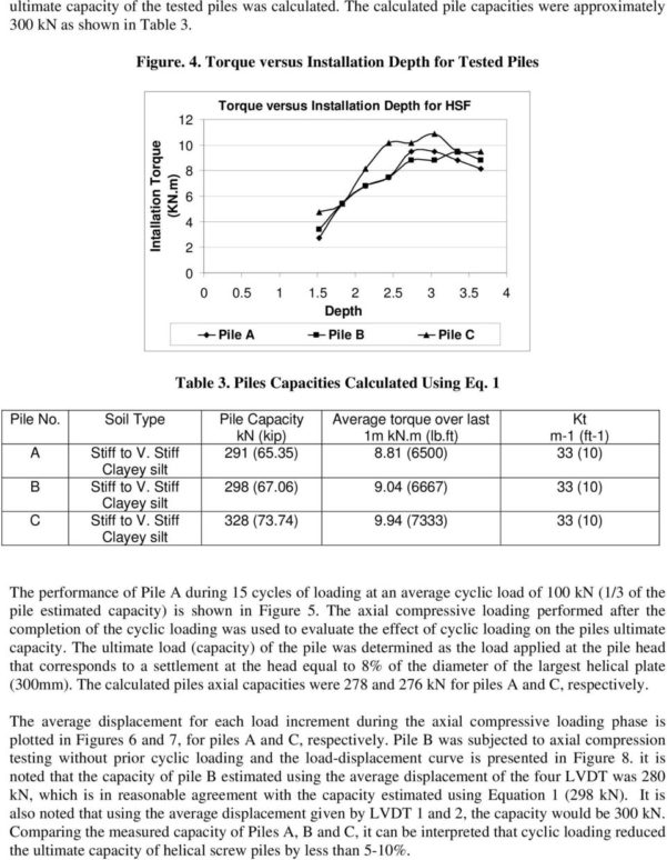 Helical Pile Design Spreadsheet with Helical Screw Piles Hsp Capacity ...