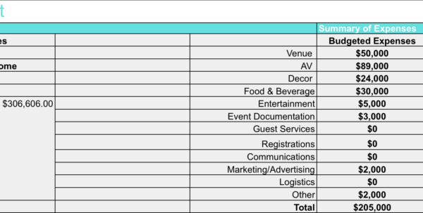 Hockey Team Budget Spreadsheet In How To Create Your Event Budget ...
