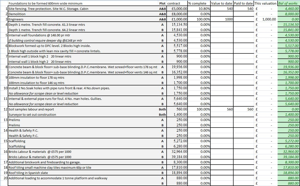 Home Building Cost Breakdown Spreadsheet For Home Building Cost 