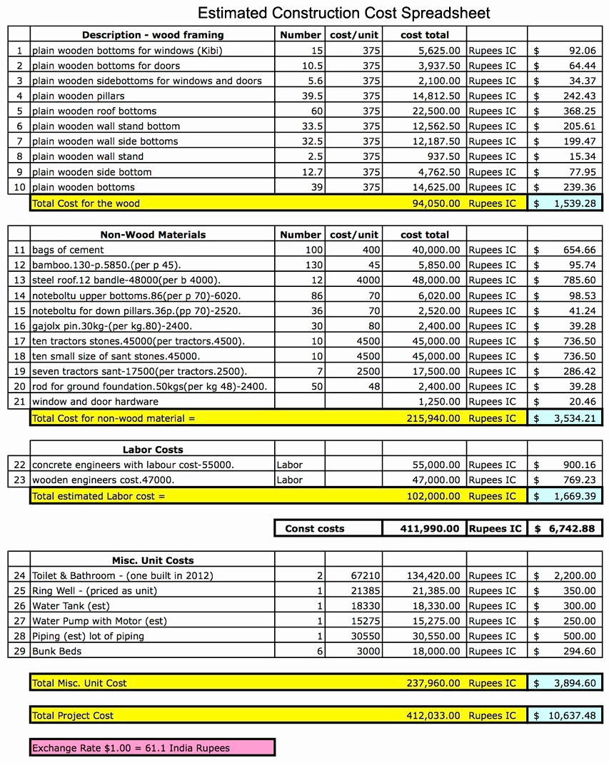 Home Building Spreadsheet Throughout 19 Lovely Pictures Of Construction