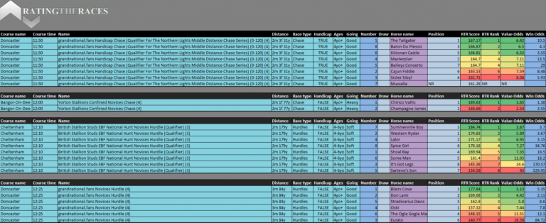 Horse Racing Ratings Spreadsheet regarding Ratingtheraces Membership ...