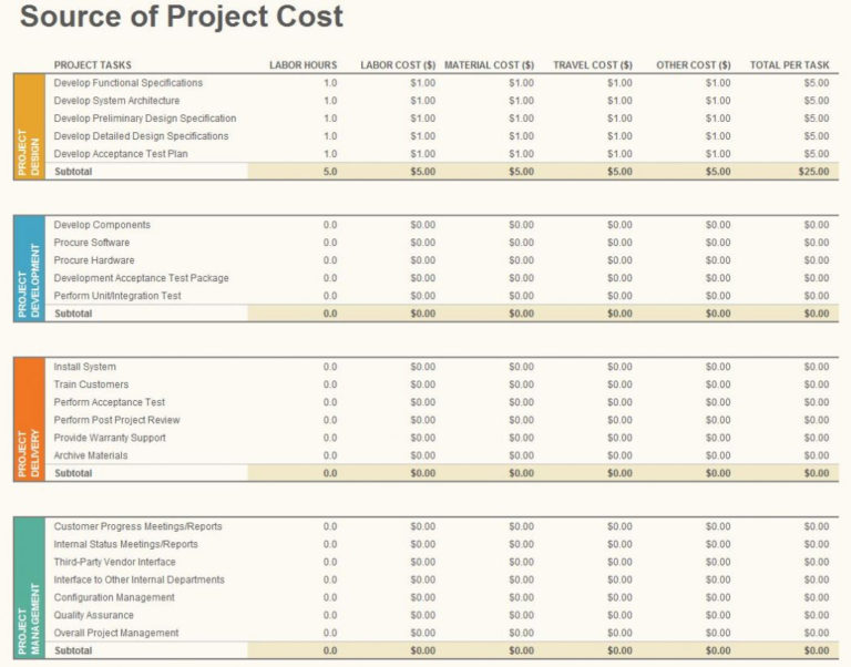 Hotel Forecasting Spreadsheet inside Business Plan Budget Template ...
