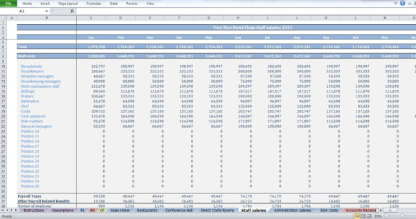 Hotel Forecasting Spreadsheet regarding Hotel Budget Template Chain Of ...