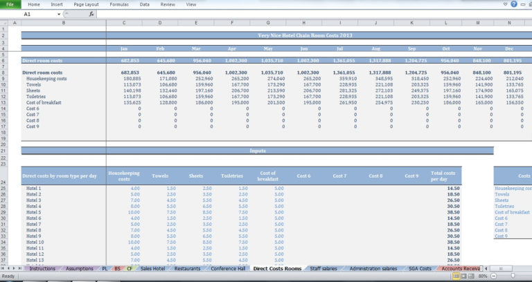 Hotel Forecasting Spreadsheet with regard to Hotel Budget Template ...