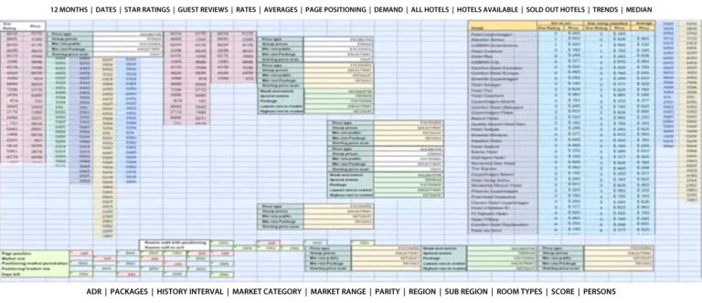 Hotel Room Occupancy Spreadsheet inside The Software Algorithm That ...