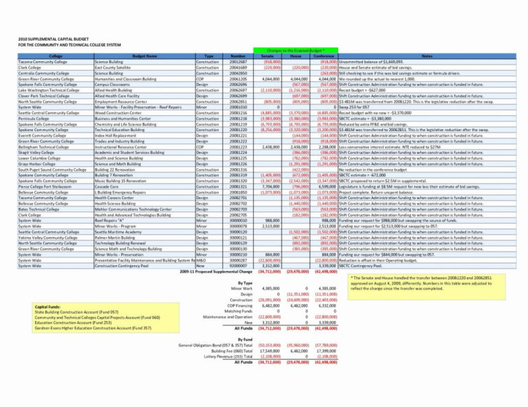 House Building Budget Spreadsheet in Example Of House Construction ...