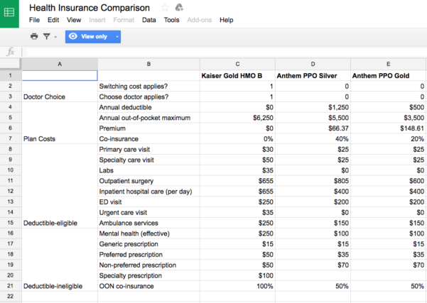 How To Compare Health Insurance Plans Spreadsheet — db-excel.com