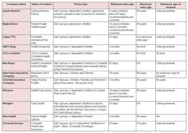 How To Compare Health Insurance Plans Spreadsheet in Spreadsheet To ...