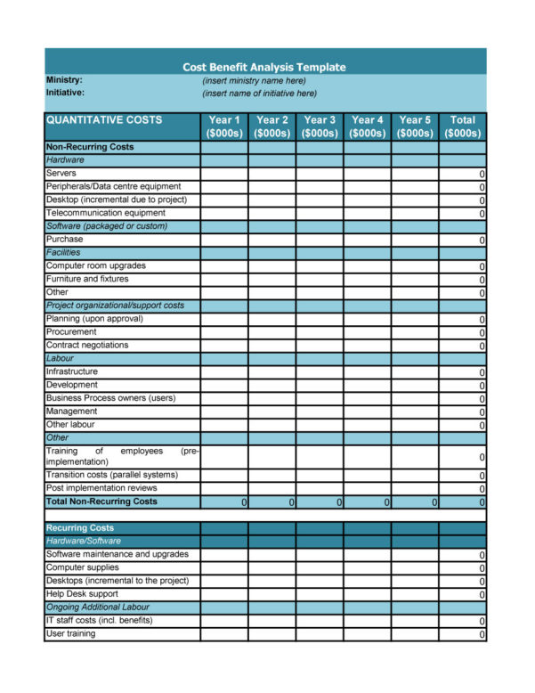 How To Make A Cost Analysis Spreadsheet in 40+ Cost Benefit Analysis ...