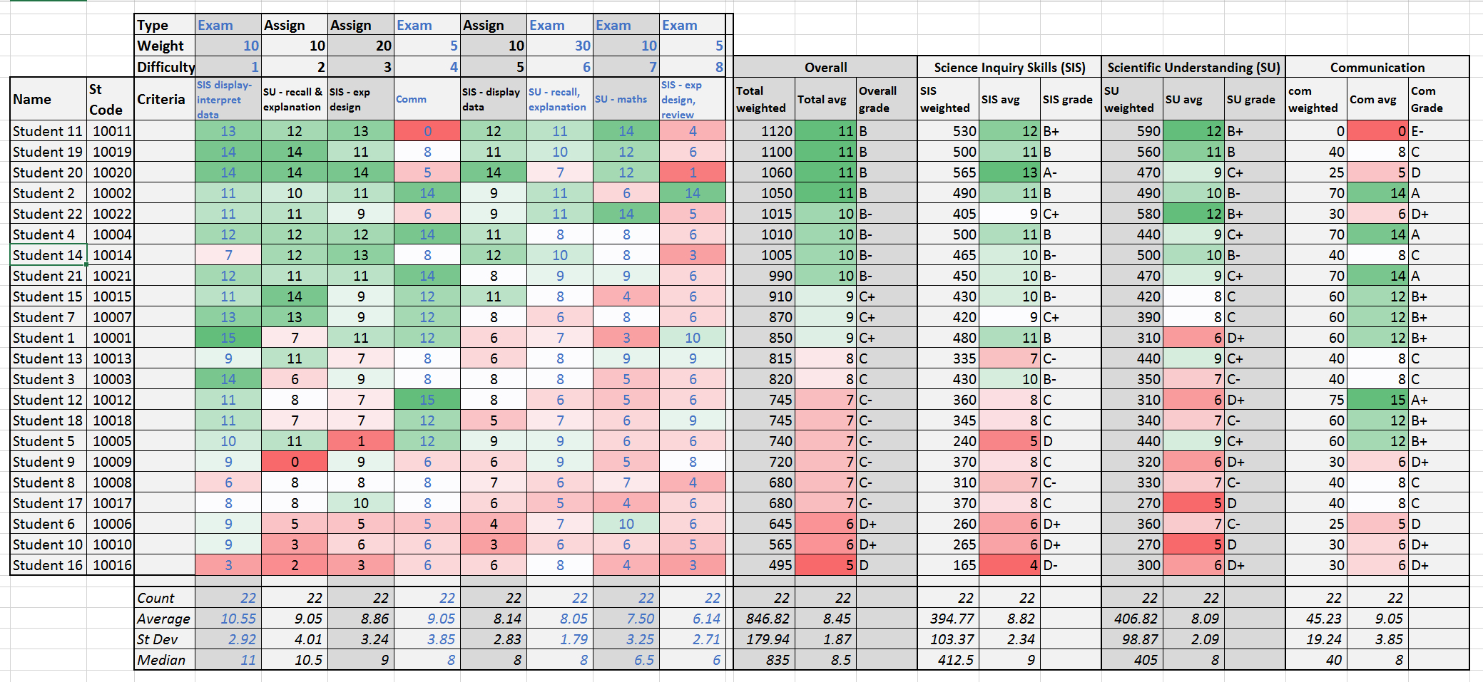 How To Make A Microsoft Excel Spreadsheet Intended For Storing And 