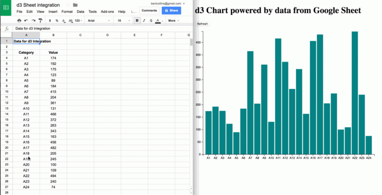 How To Use Google Spreadsheet Charts within Creating A D3 Chart With ...