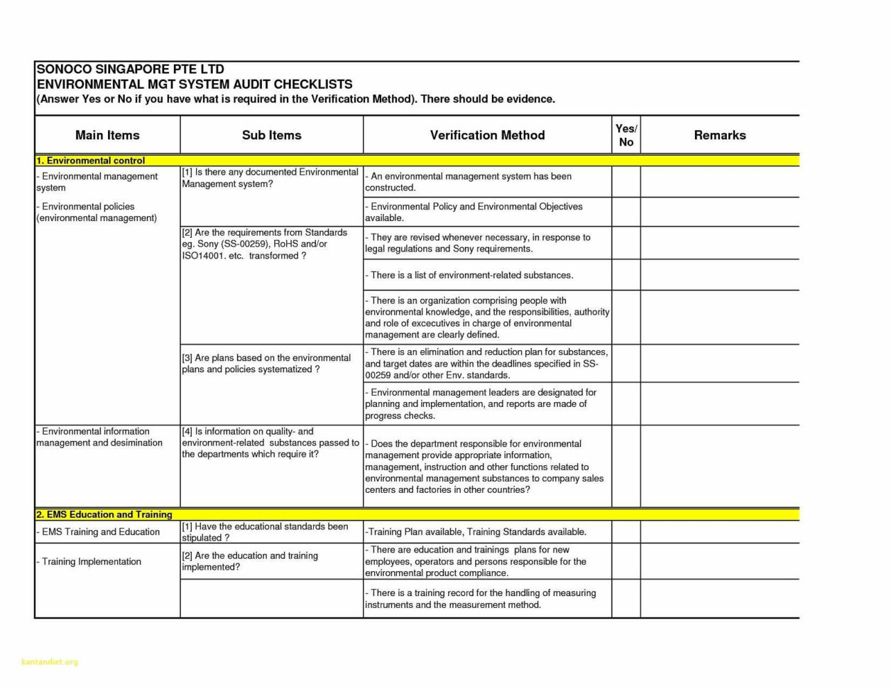 Hr Audit Spreadsheet Inside Sample Of Audit Report Format Non Compliance Gagnametashortco Db 