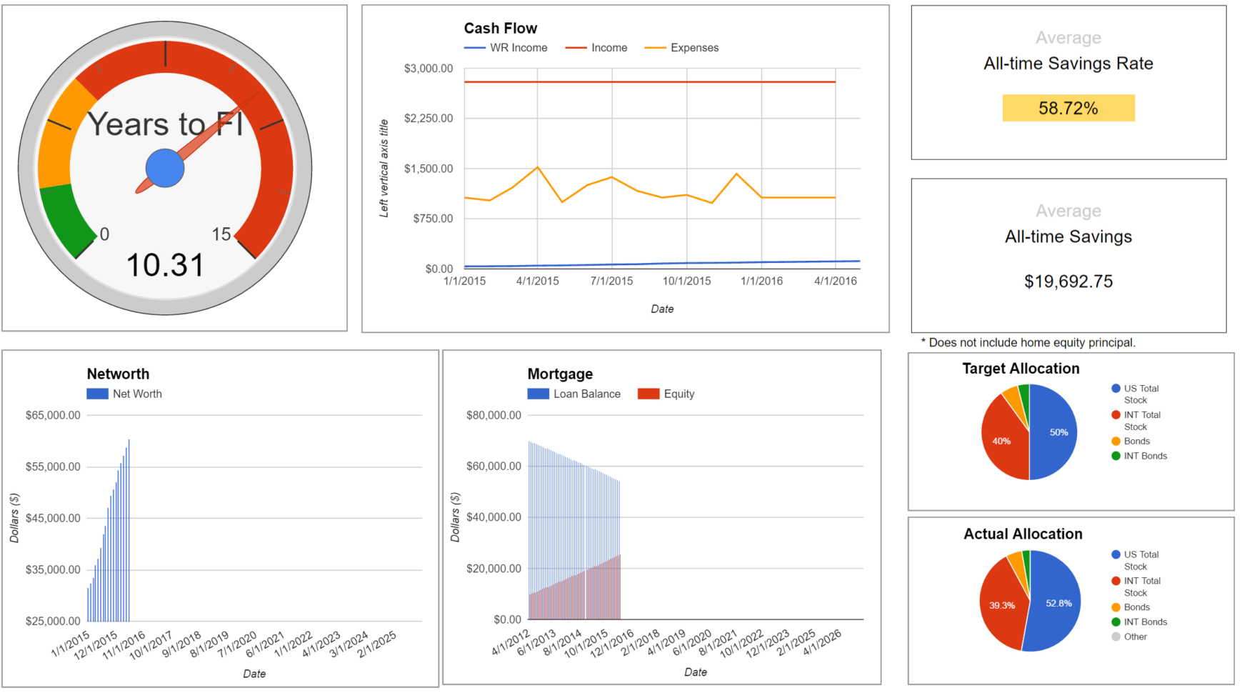 Hsa Expense Tracking Spreadsheet with One Sheet To Rule Them All — db-excel.com