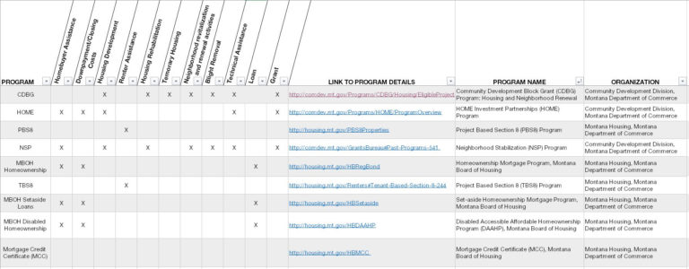 Hud Utility Allowance Spreadsheet with Quick Reference Guide — db-excel.com