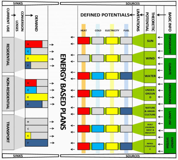 Hvac Load Calculation Spreadsheet Throughout Hvac Load Calculation
