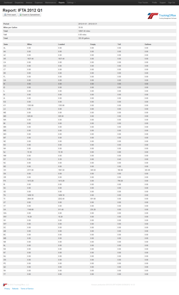 Ifta Excel Spreadsheet inside Ifta Excel Spreadsheet Sheet Mileage Free ... Ifta Excel Spreadsheet inside Ifta Excel Spreadsheet Sheet Mileage Free ...