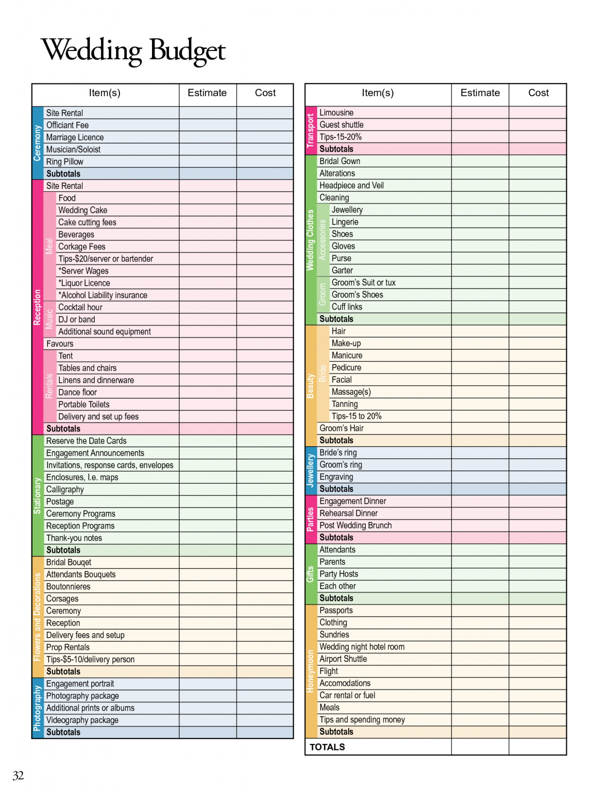 Indian Wedding Expenses Spreadsheet Intended For 017 Wedding Budget 