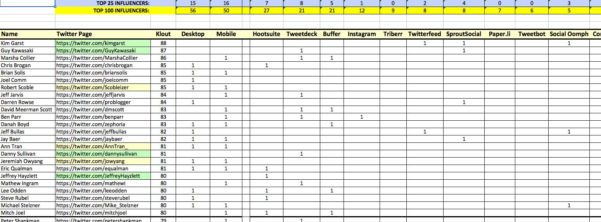 Influencer Marketing Spreadsheet — db-excel.com