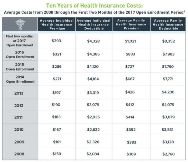 Insurance Comparison Spreadsheet Template inside Health Insurance ...