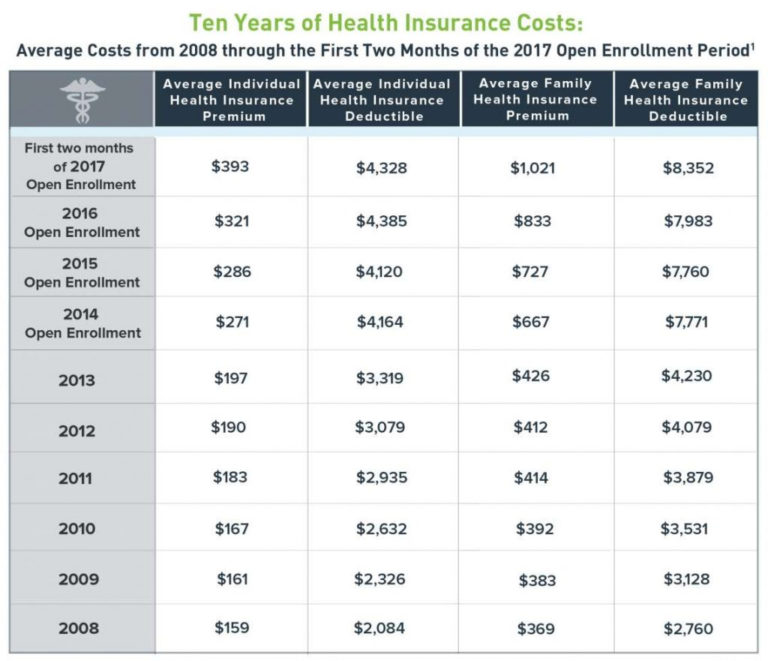 Insurance Comparison Spreadsheet Template inside Health Insurance ...