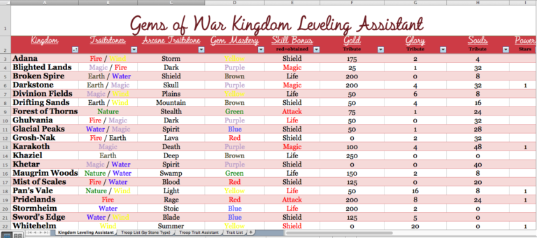 Interactive Excel Spreadsheet for Excel Spreadsheet Patch 2.0 Guide Interactive Kingdom Leveling ...