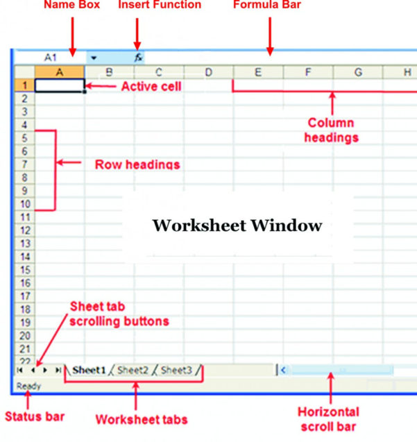 Introduction Of Spreadsheet In Ms Excel Google Spreadshee introduction ...