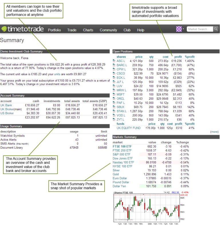 Investment Club Accounting Spreadsheet for Investment Club Software ...