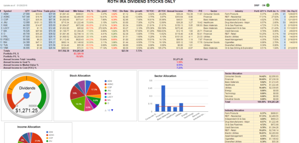 Investment Portfolio Excel Spreadsheet with Invest Excel Portfolio ...
